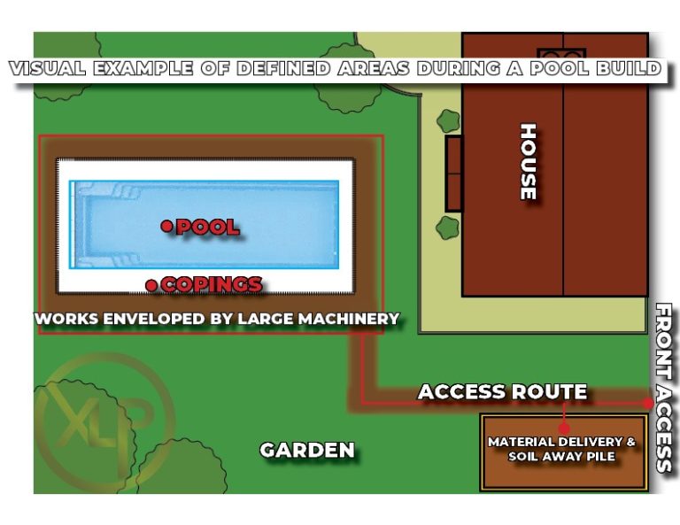 Pool Install Information | Swimming Pool Installation in Kent